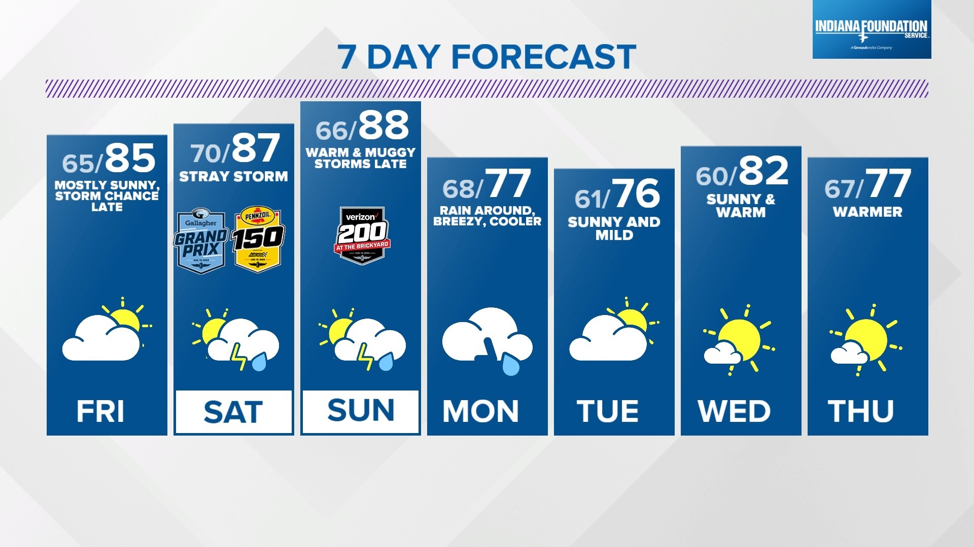 Warm Friday Stormy At Times This Weekend Aug 10 2023 Wthr