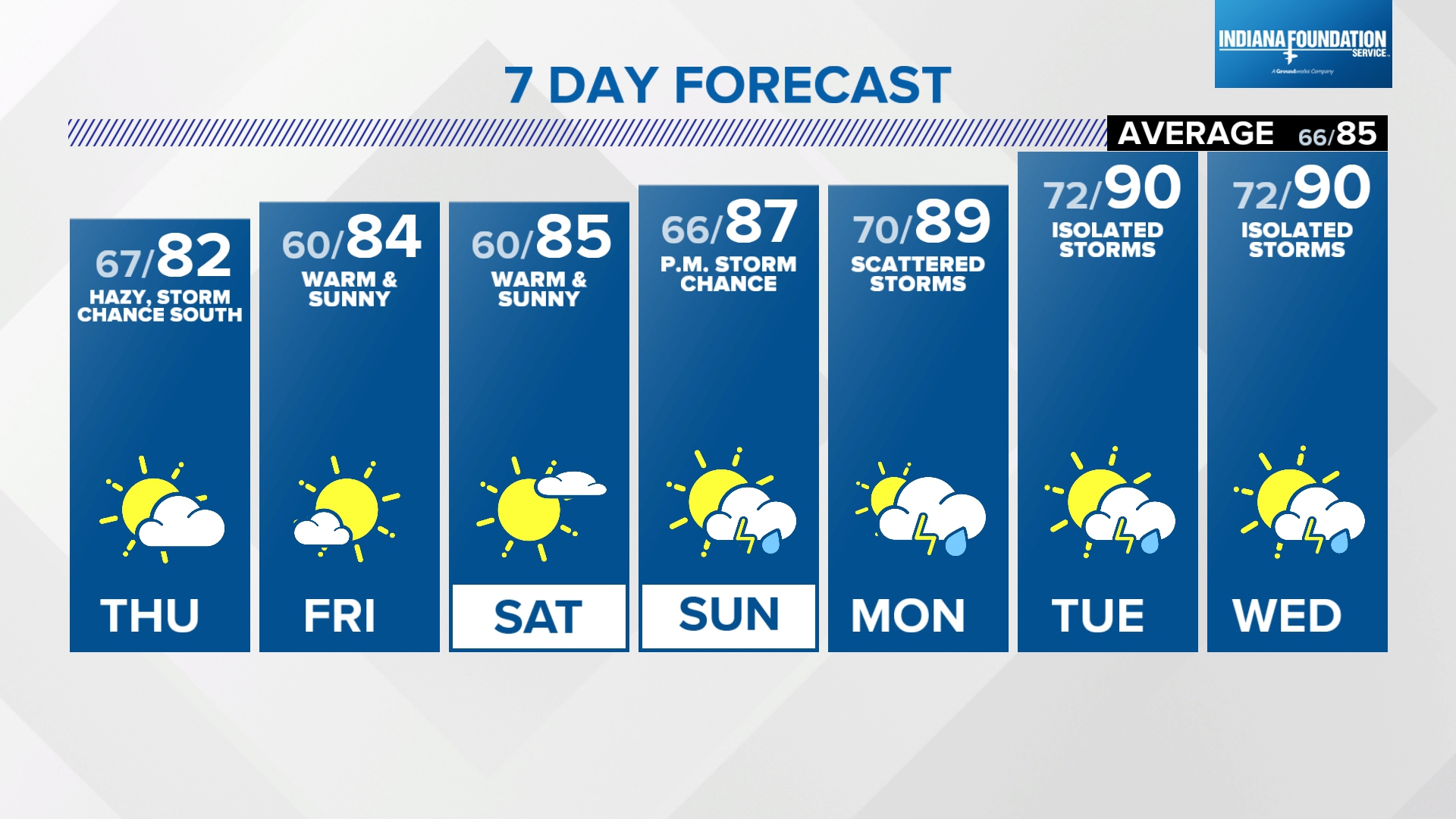 13 Weather Academy | wthr.com