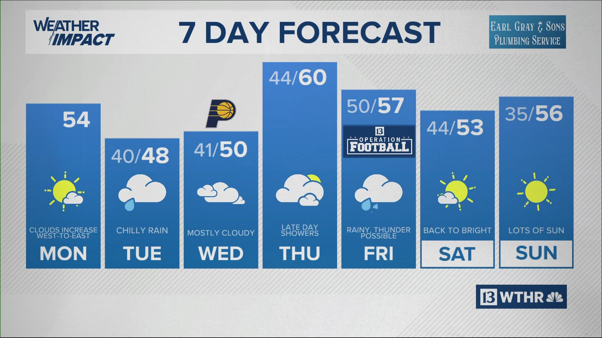 13Weather afternoon forecast | Monday, Nov. 17, 2025 | wthr.com