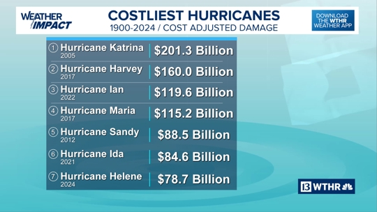 Remembering Hurricane Katrina 20 years later | wthr.com