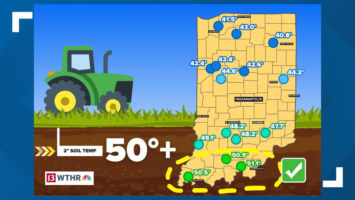 Southern Indiana soil hits 50 degrees, signaling planting time | wthr.com