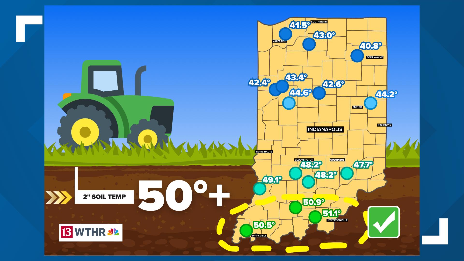 Southern Indiana soil hits 50 degrees, signaling planting time | wthr.com