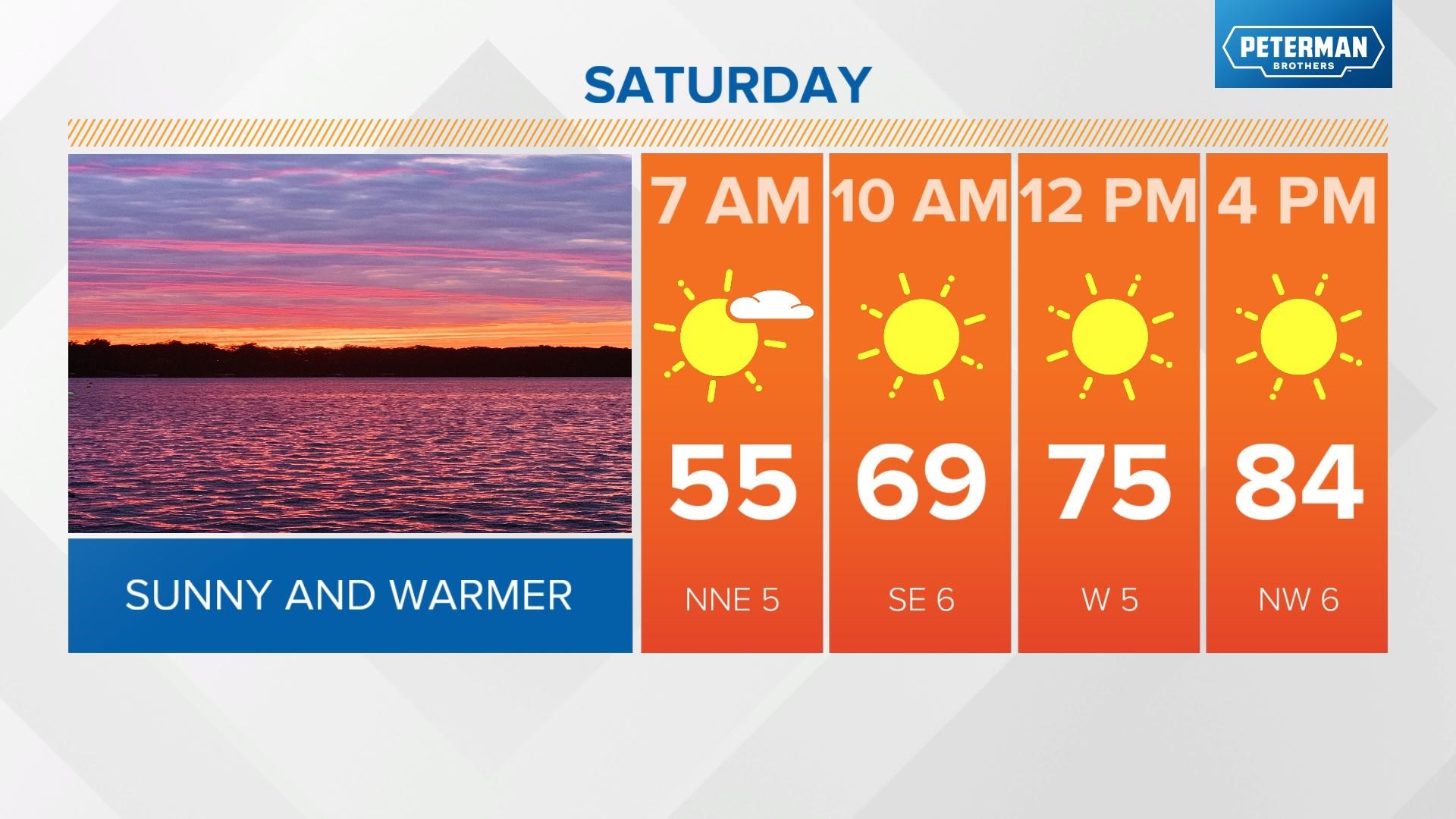 Warm and dry weekend, with rain chances returning next week | wthr.com