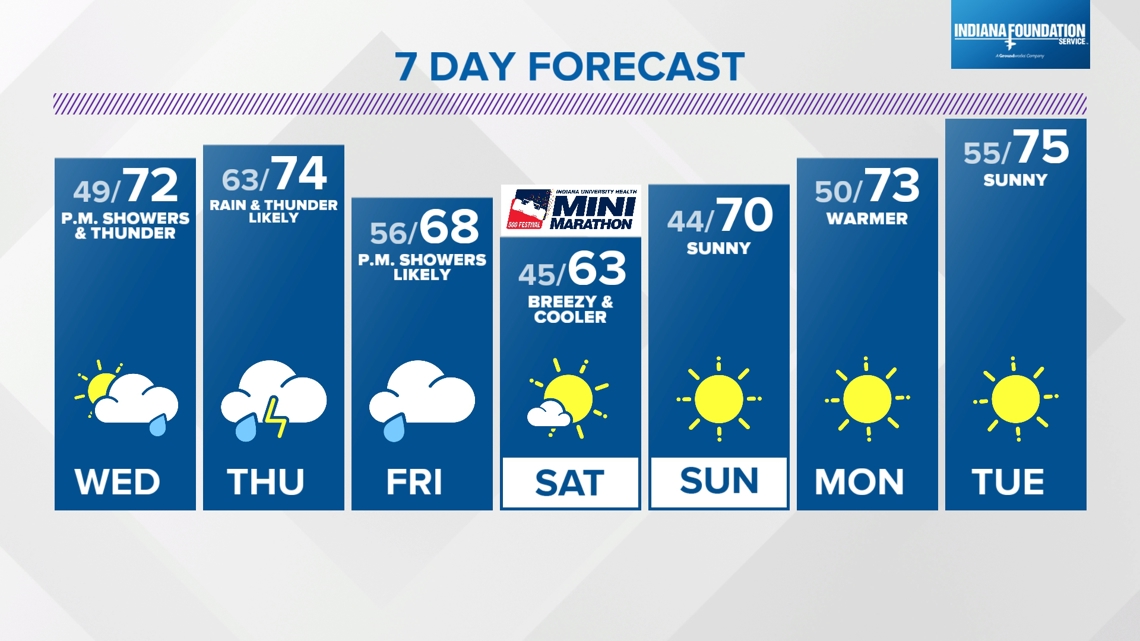 Watch Live and On-Demand Videos on WTHR | Indianapolis, Indiana | wthr.com