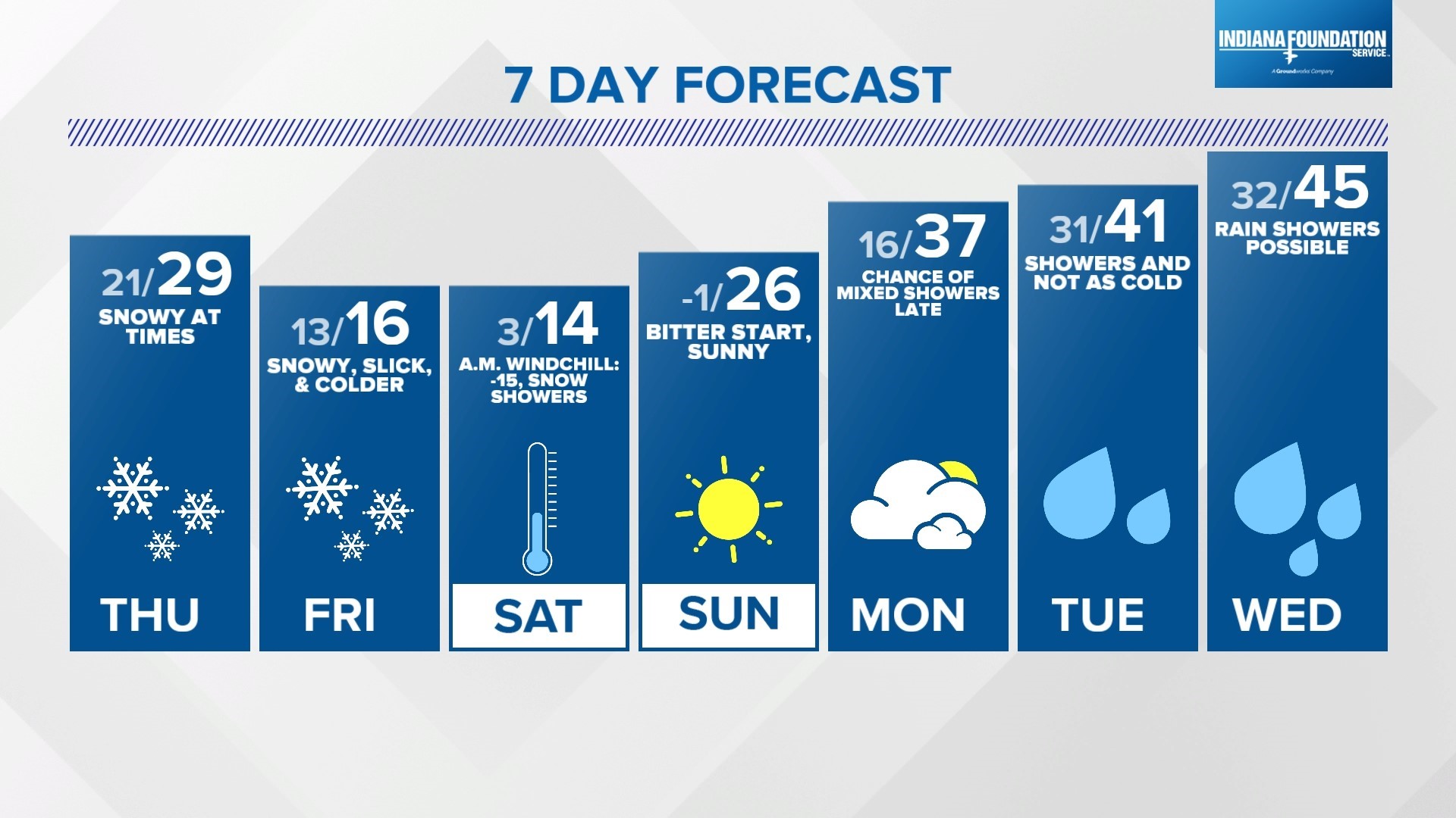 Indianapolis Coronavirus Covid 19 News Wthr