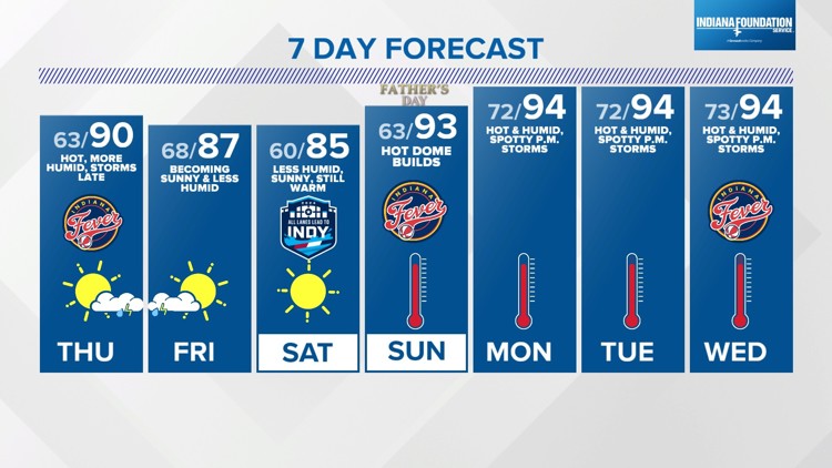 Indianapolis Interactive Radar on WTHR | wthr.com