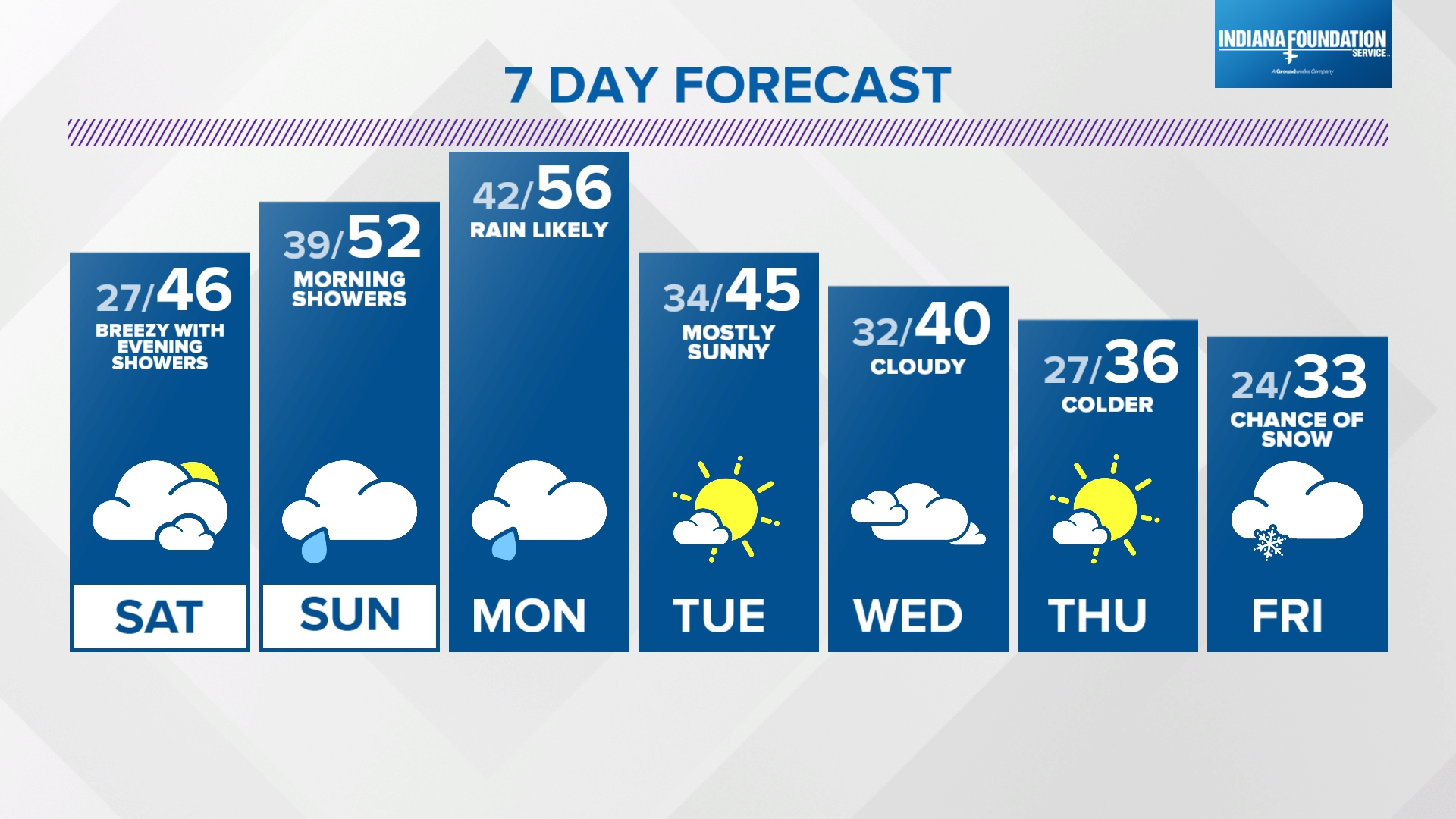 Weekend rain timeline, how much to expect | wthr.com