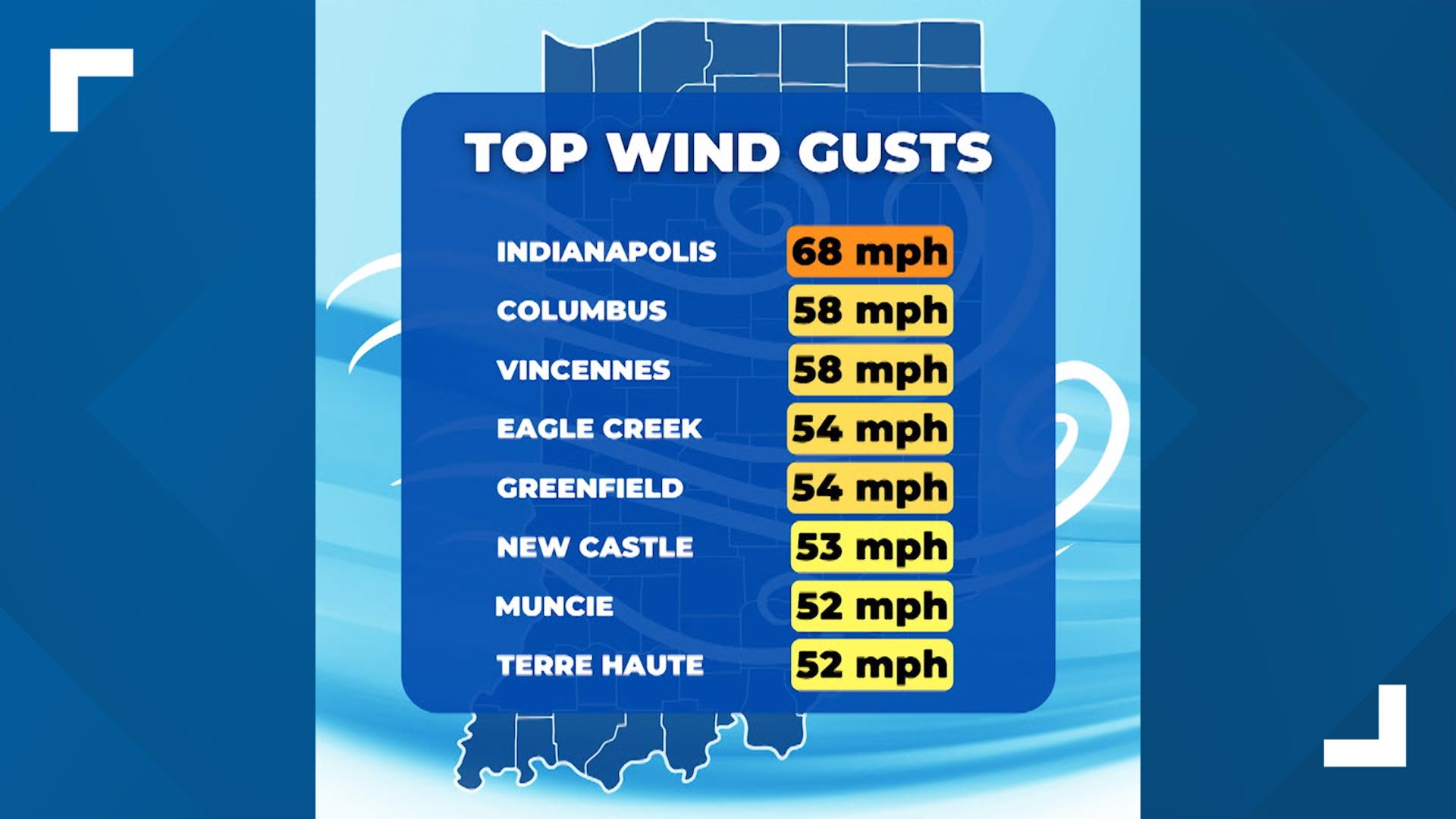 Top 10 biggest weather moments in Indiana for 2024 | wthr.com