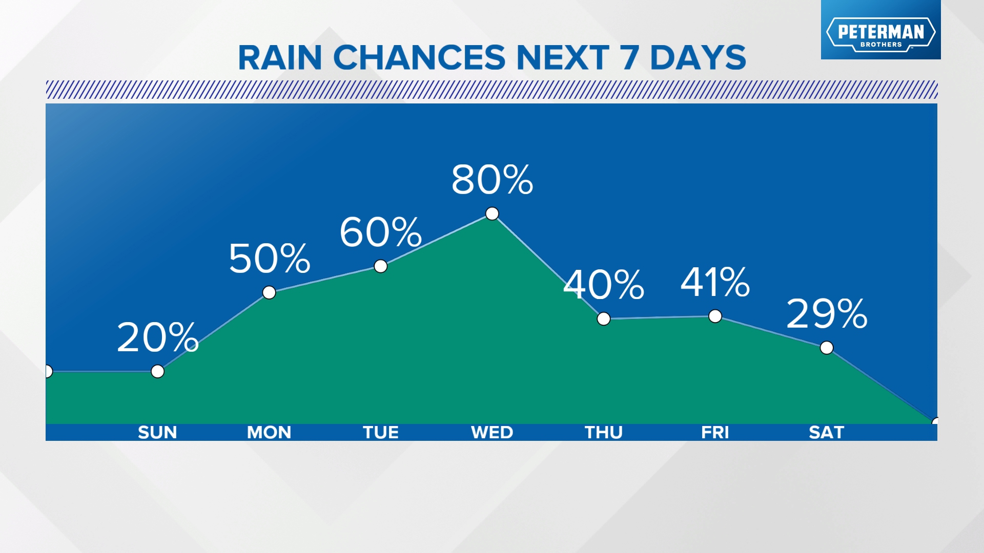 Watch for an active week with rain and storms for Indiana | wthr.com