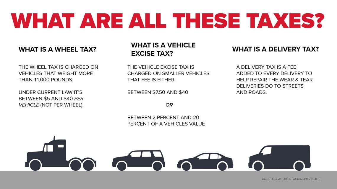Indiana bill might raise your taxes to pay for roads | wthr.com