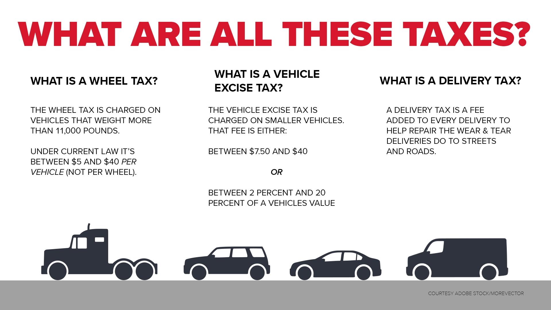 Indiana bill might raise your taxes to pay for roads | wthr.com
