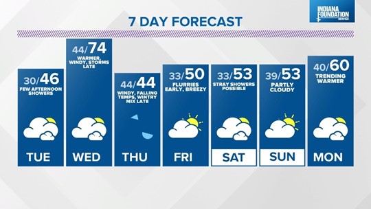 Meet the WTHR Team | wthr.com
