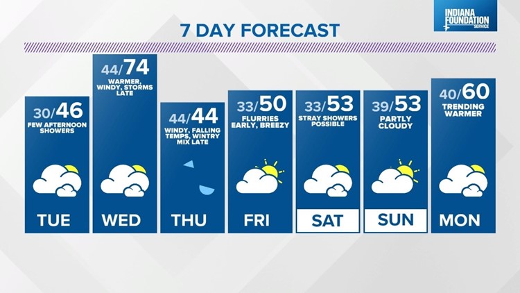 Meet the WTHR Team | wthr.com