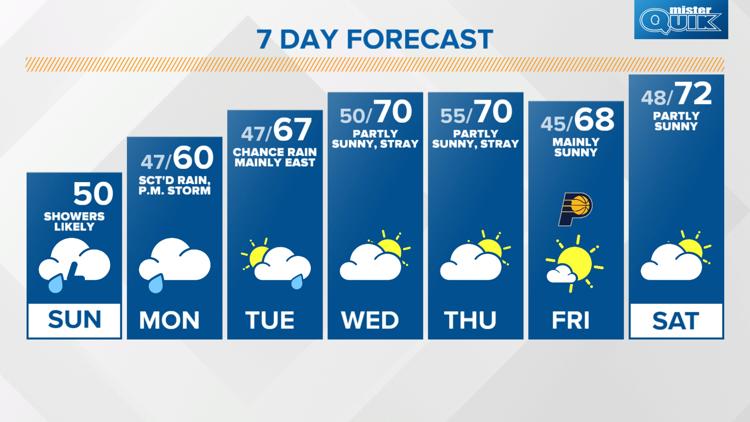 Indianapolis Interactive Weather Radar | wthr.com
