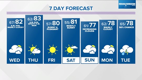 Indianapolis Interactive Radar on WTHR | wthr.com