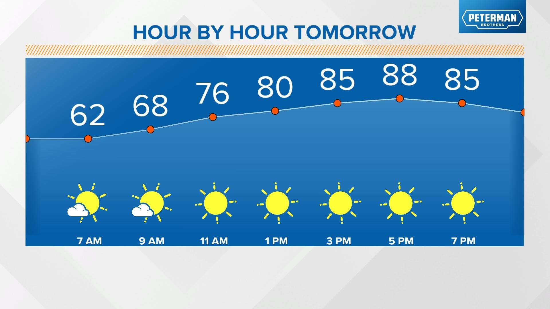 Getting hotter from here | 7/9/23 WTHR Weather Blog | wthr.com