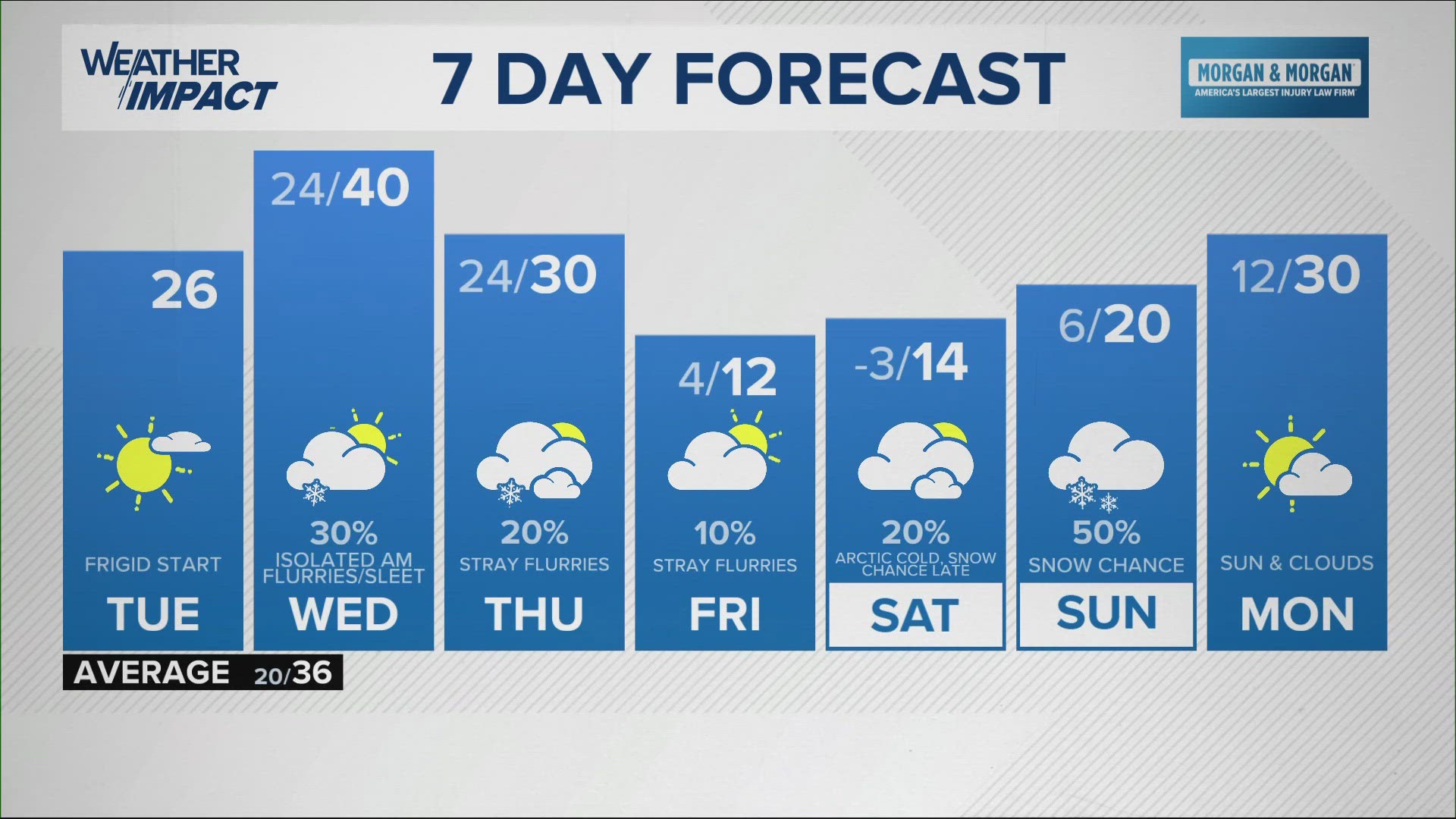 13Weather morning forecast | Tuesday, Jan. 20, 2026 | wthr.com