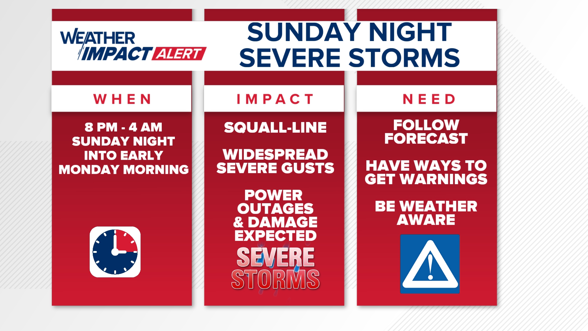 Weather Impact Alert: Severe storms likely Sunday night | 13Weather ...