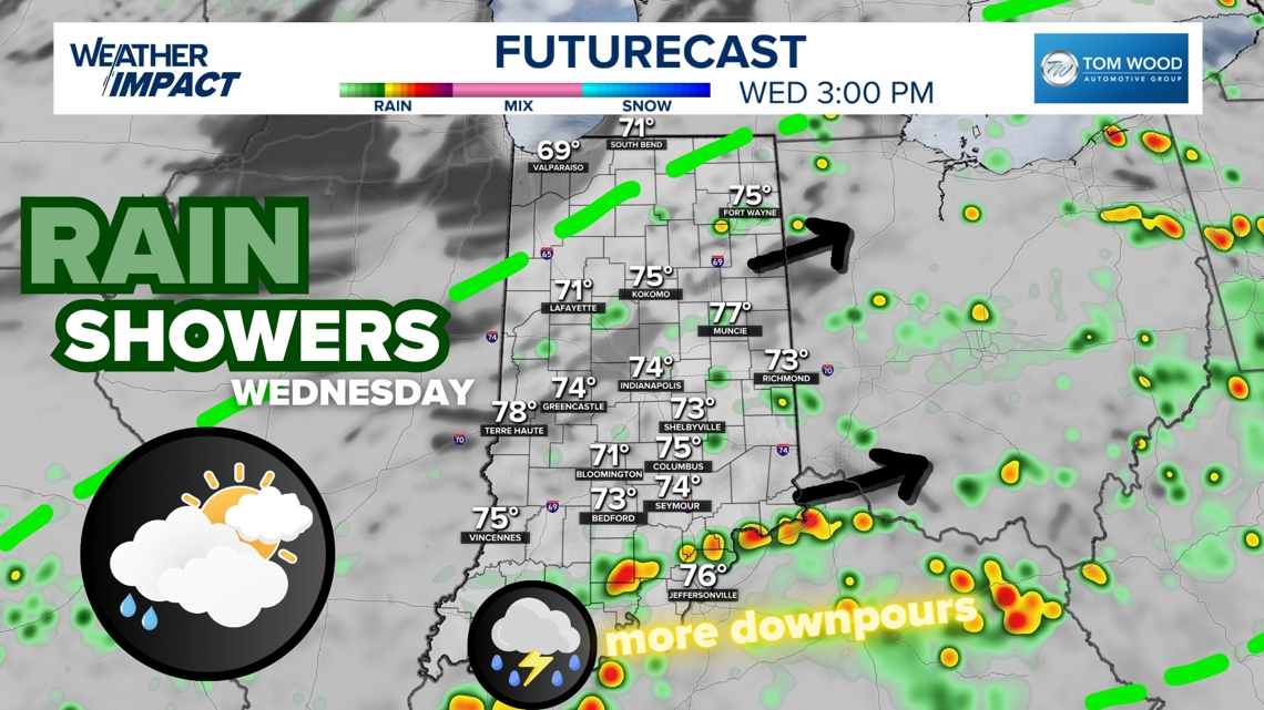 Few passing light rain showers today across Indiana | 13Weather Blog ...