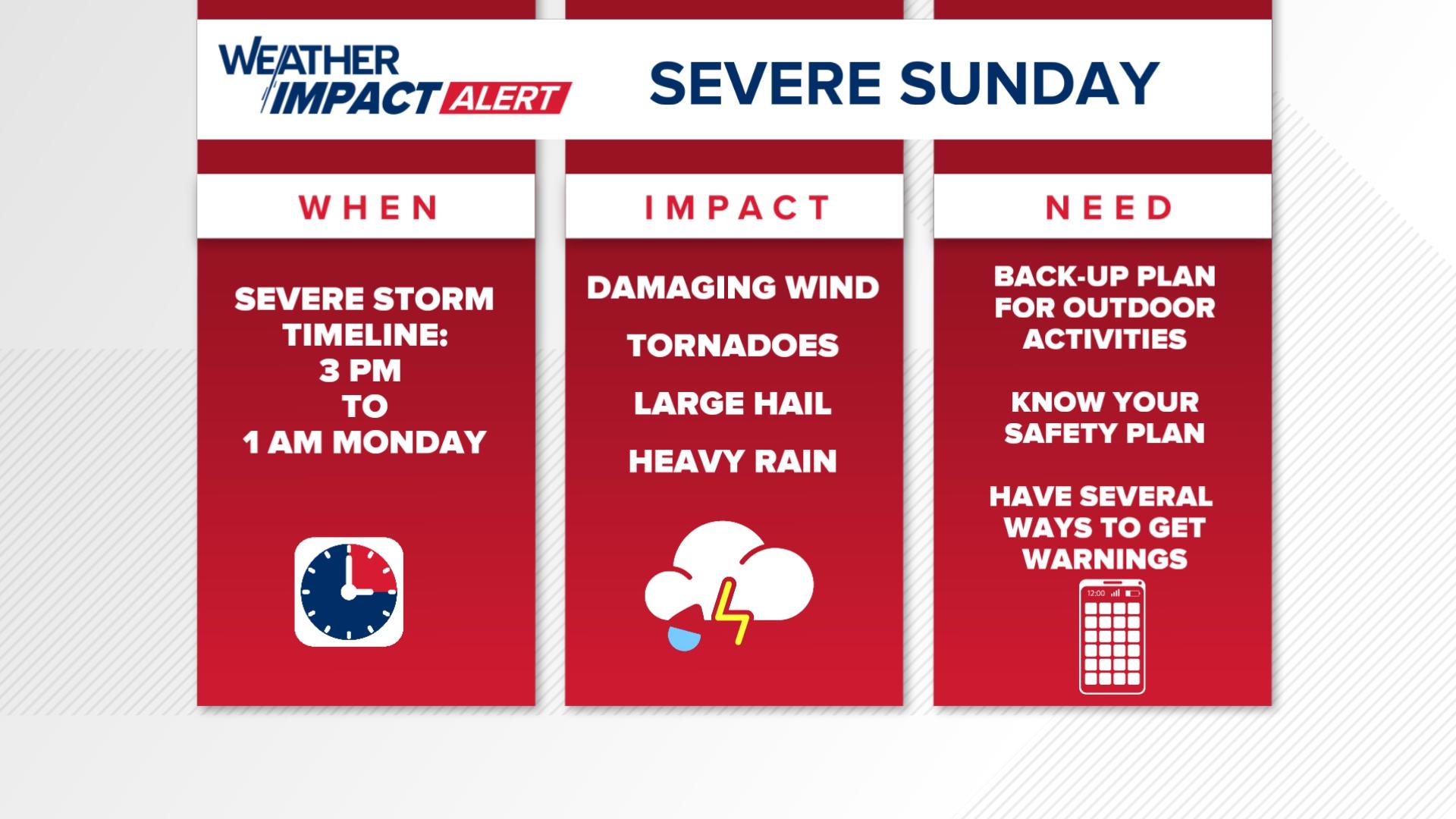 Weather Impact Alert day Sunday for severe storms in central Indiana ...