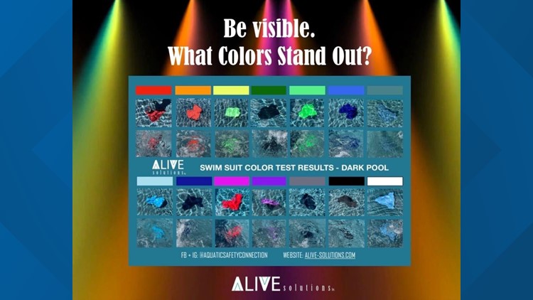 Swimsuit Safety: Can you see me? | wthr.com