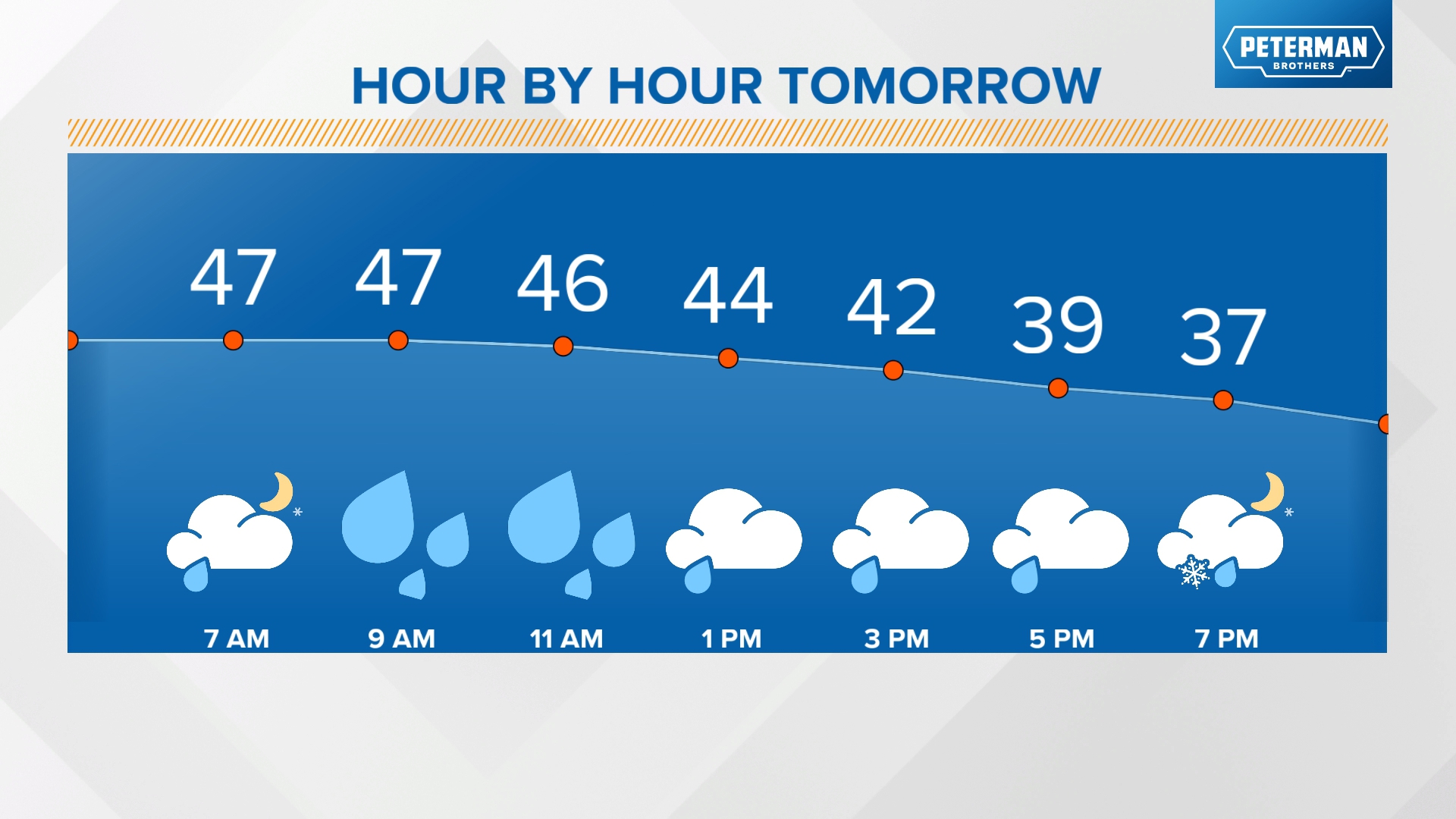Heavy rain turns to snow soon | Live Doppler 13 Weather Blog | wthr.com