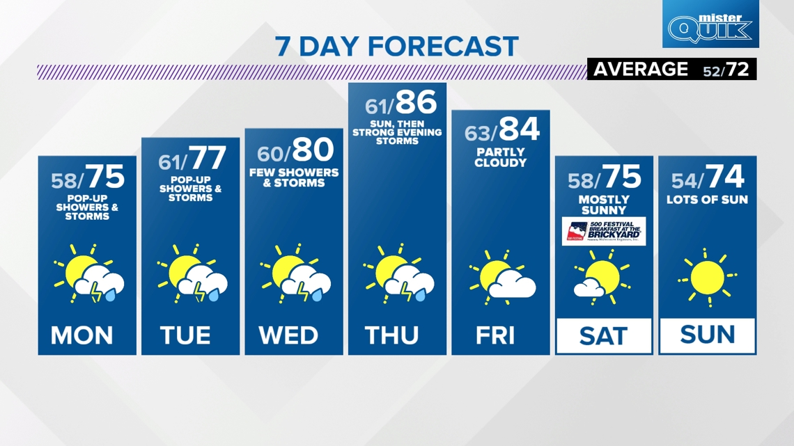 Indianapolis Interactive Weather Radar | wthr.com