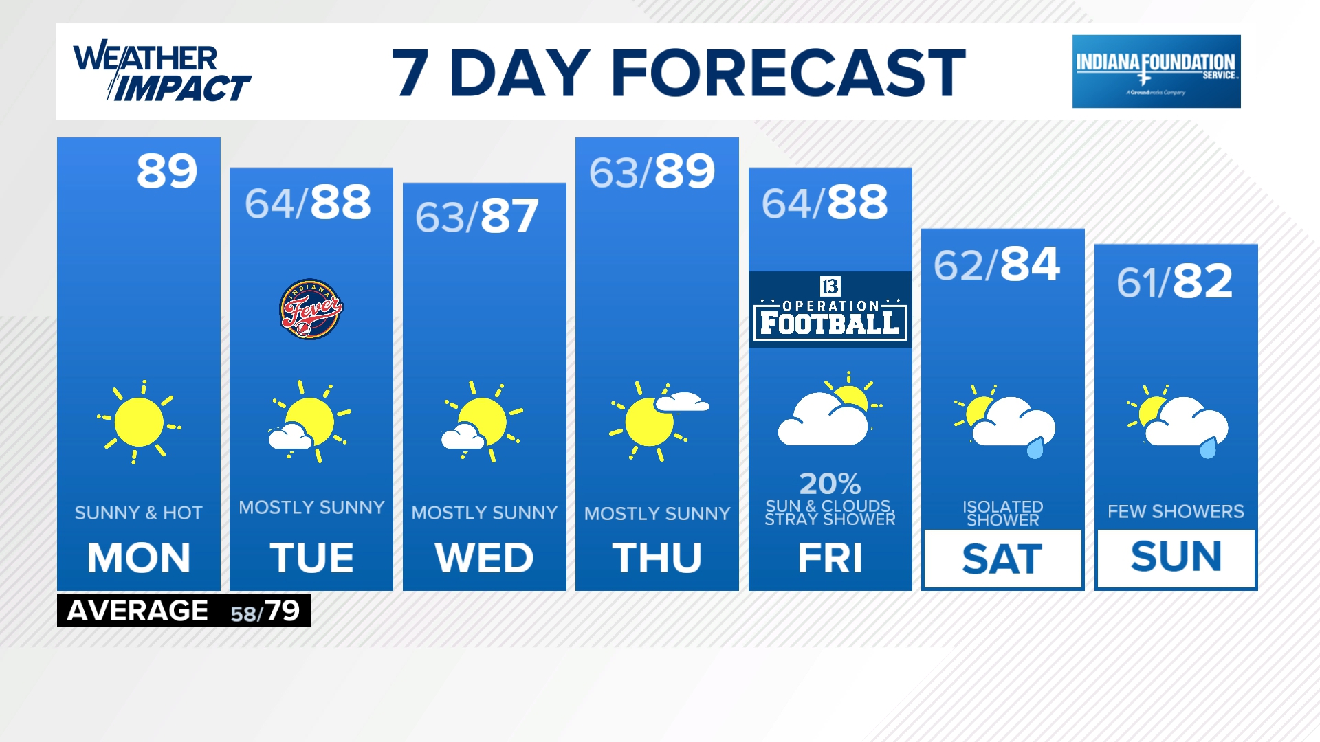 Indianapolis Interactive Weather Radar | wthr.com