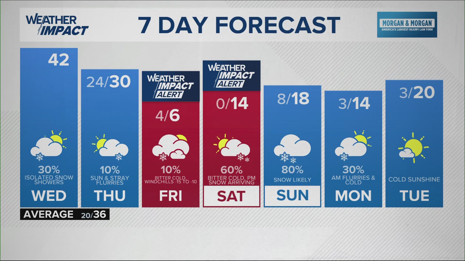 13Weather morning forecast | Wednesday, Jan. 21, 2026 | wthr.com