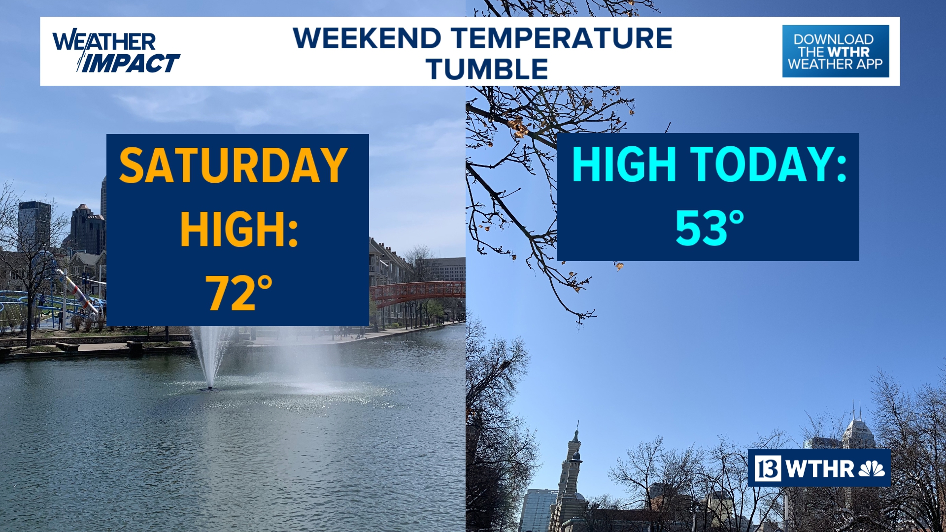 Central Indiana swings from near-record warmth to a near 20-degree ...