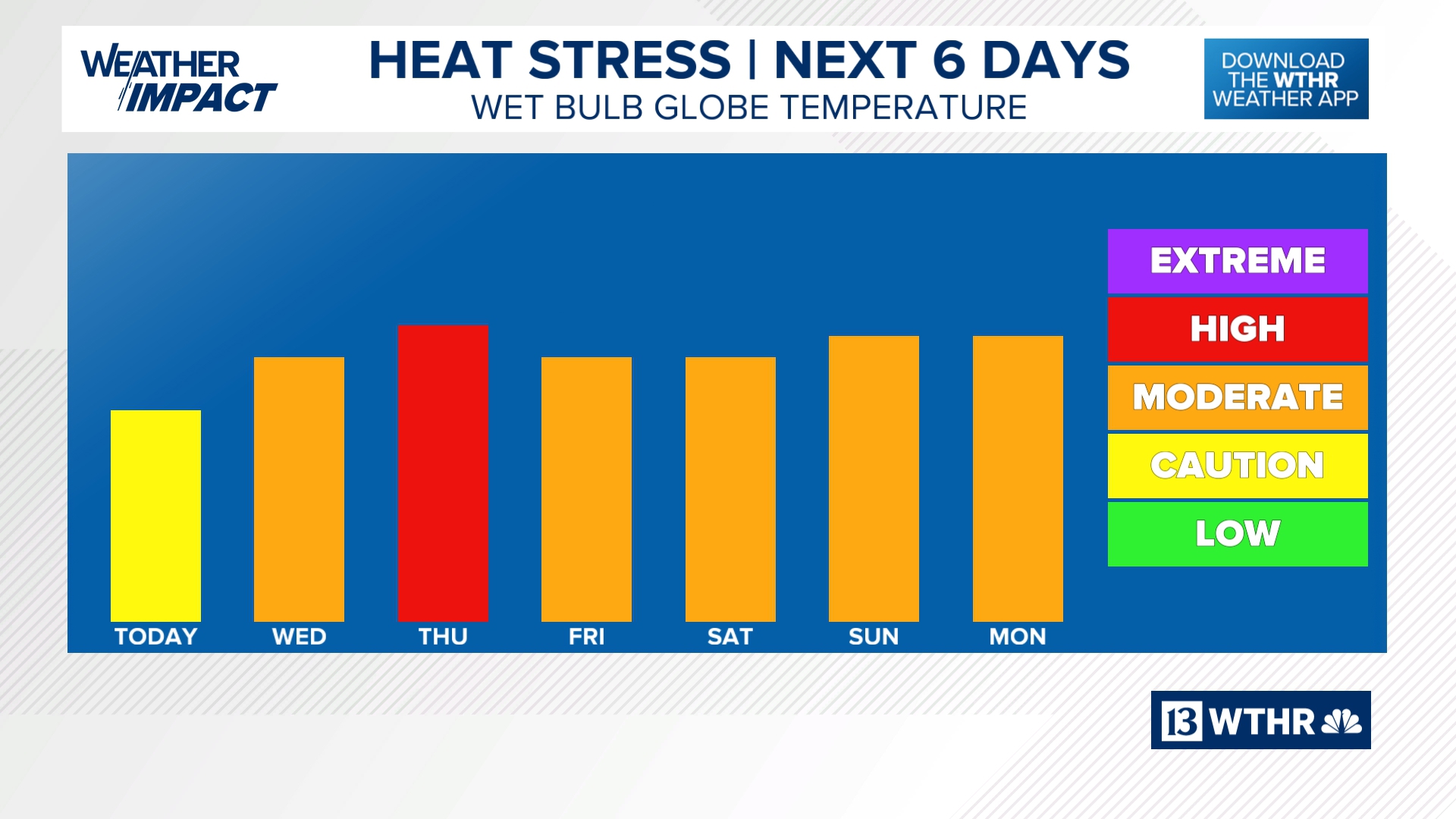 Hot, humid air presents growing risk in central Indiana | wthr.com