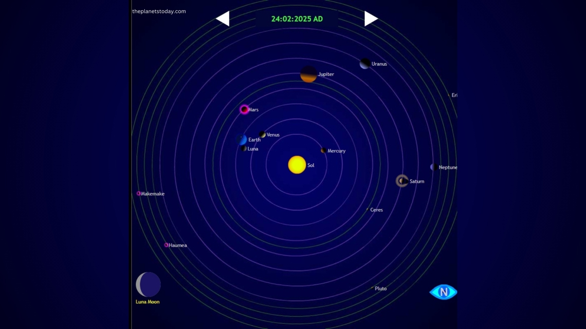 Complete 7-planet alignment coming late February to the early night sky ...