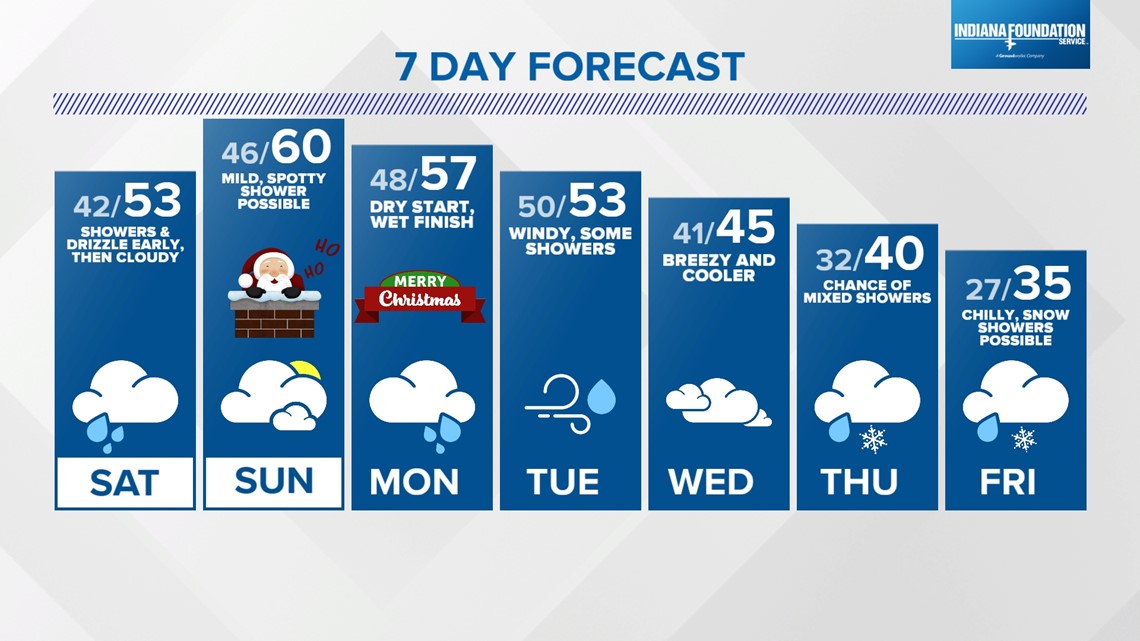 13 WTHR Indianapolis | Indianapolis Local News & Weather | wthr.com