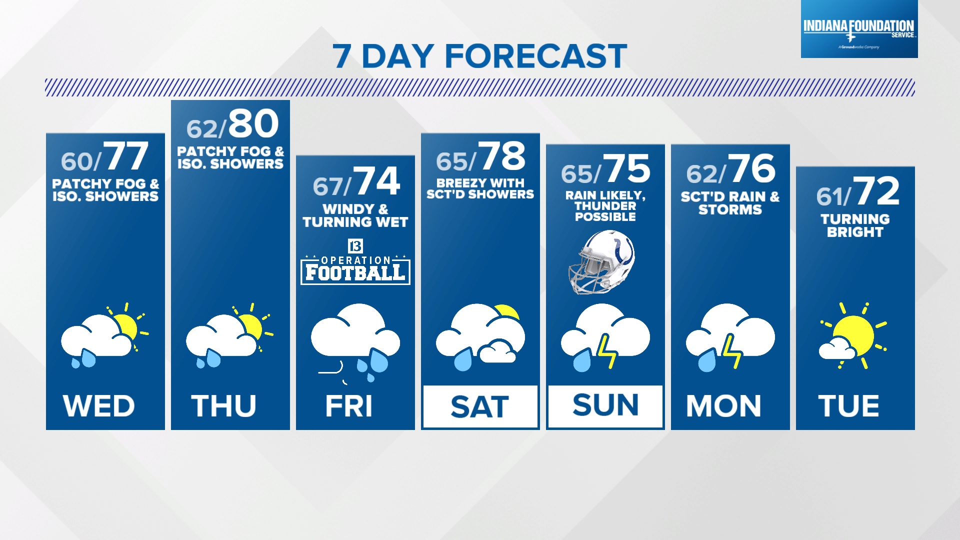 Will Tropical Storm Helene impact Indiana? | wthr.com