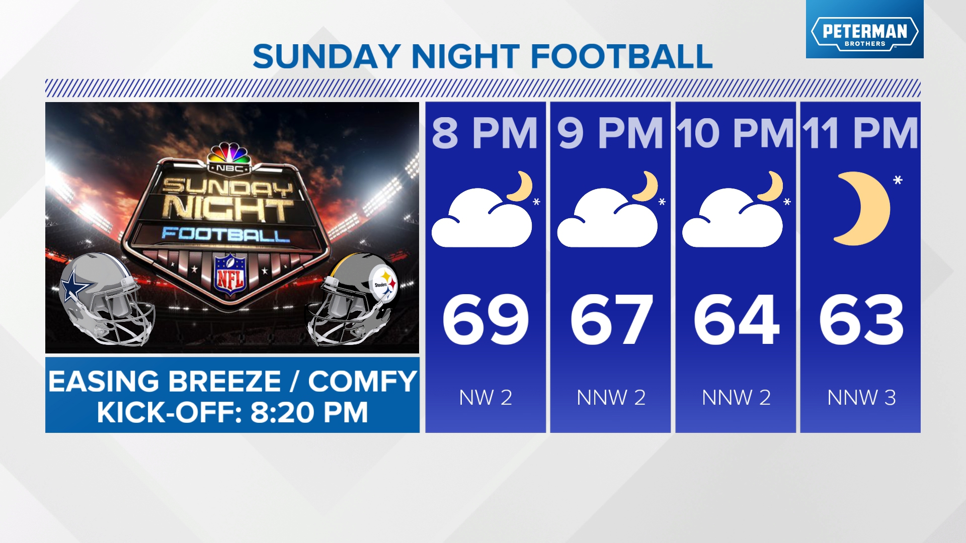 Football forecast for Oct. 4 weekend | wthr.com