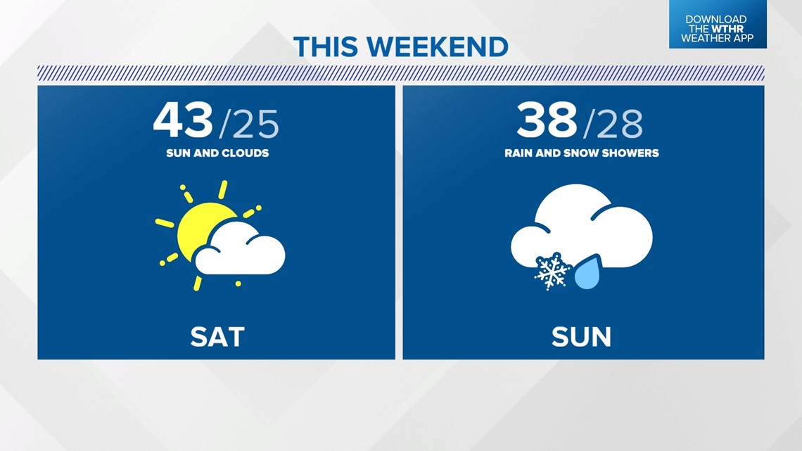 Rain and snow chances Sunday | Nov. 24, 2023 | wthr.com