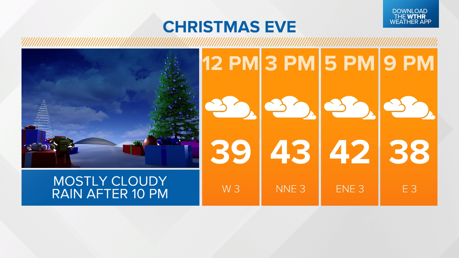 Central Indiana Christmas forecast | Wet, not white, holiday ahead ...