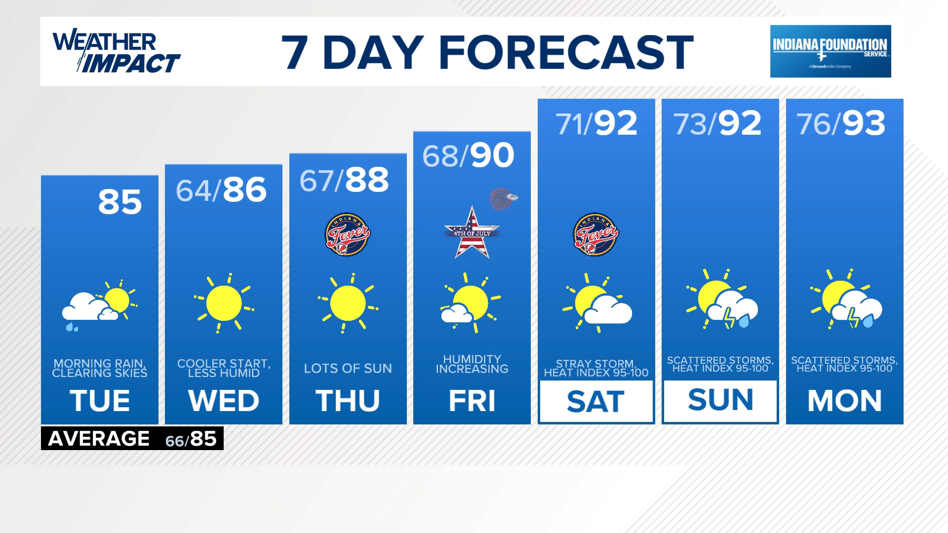 Indianapolis Weather Maps on WTHR | wthr.com