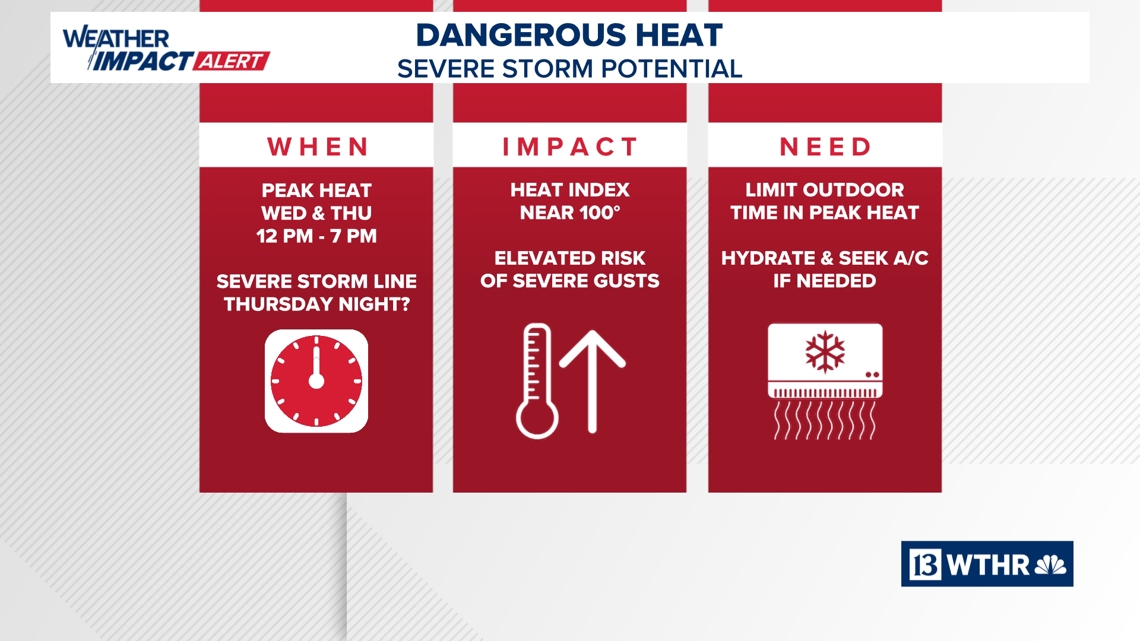 Weather Impact Alert: Highest heat indices in 10 months with some ...
