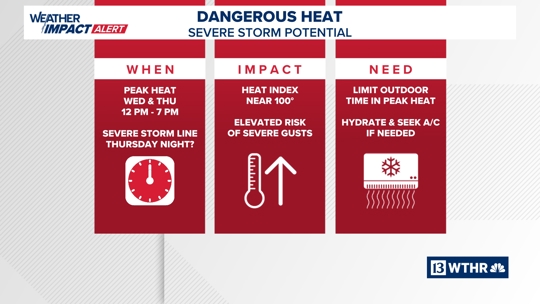 Weather Impact Alert: Highest heat indices in 10 months with some ...