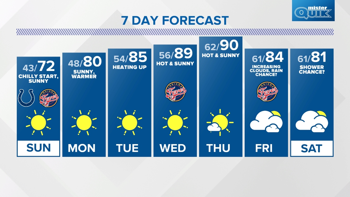 13 WTHR Indianapolis | Indianapolis Local News & Weather | wthr.com