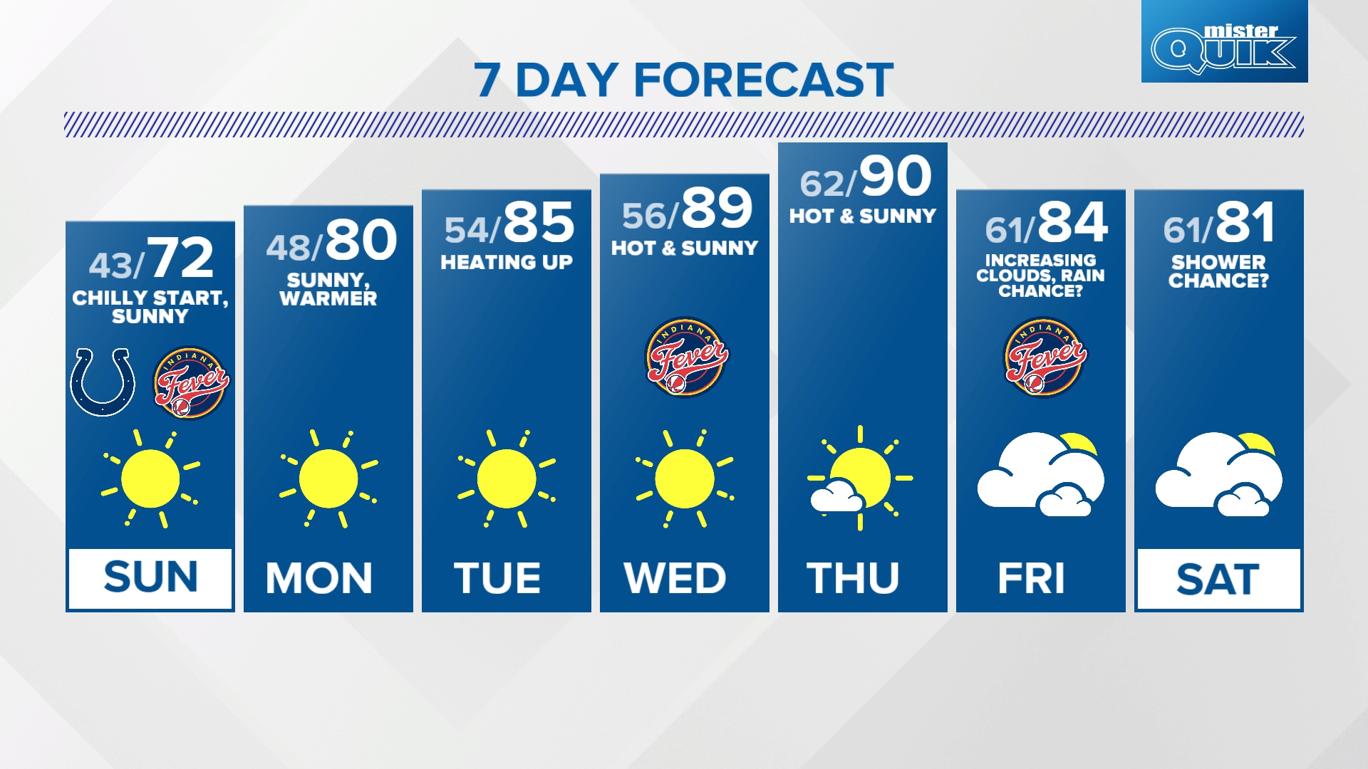13 WTHR Indianapolis | Indianapolis Local News & Weather | wthr.com