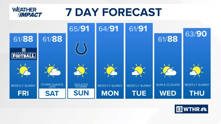 Contact WTHR | wthr.com