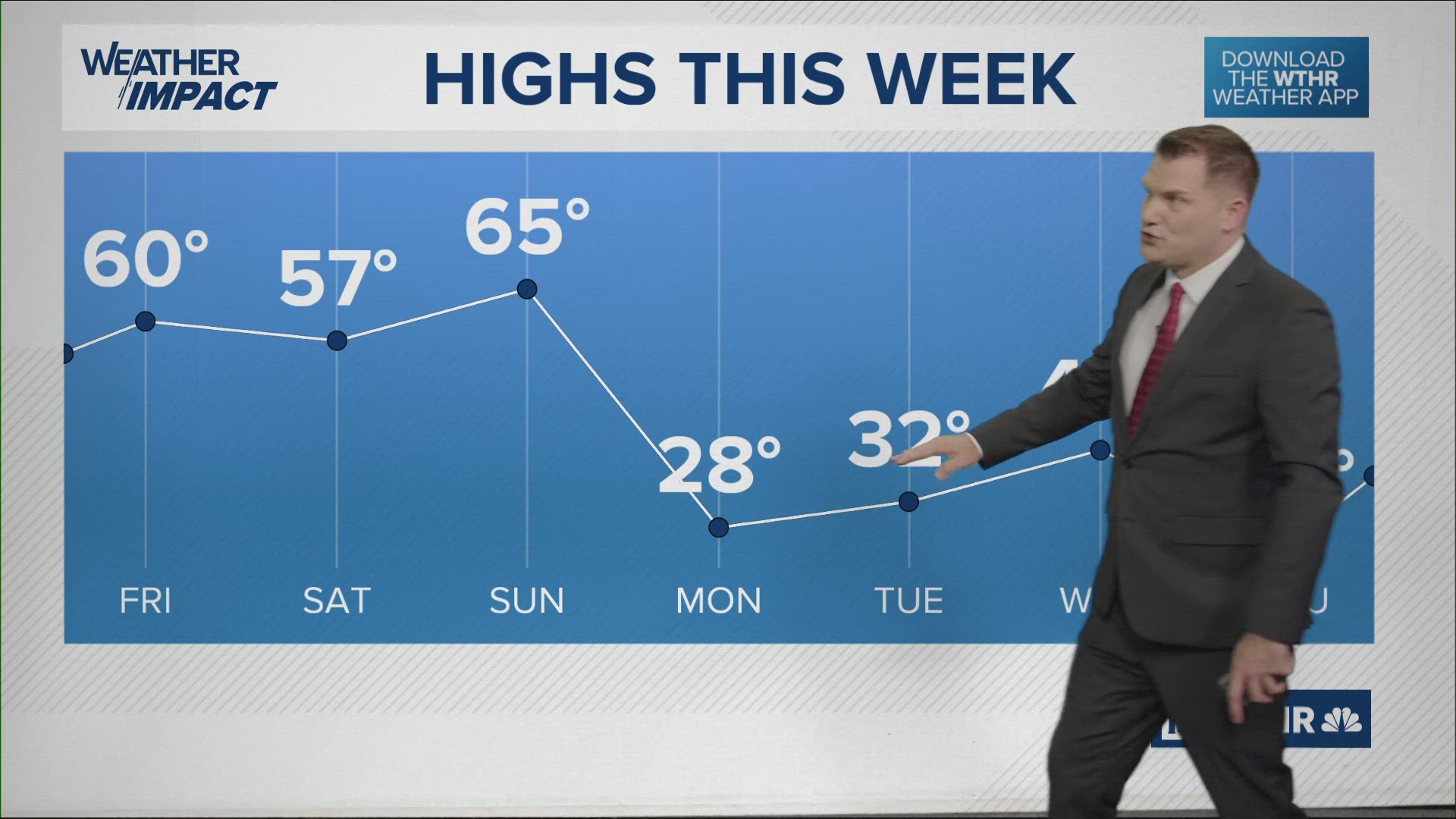 13Weather Forecast | 6 p.m. update Dec. 25, 2025 | wthr.com