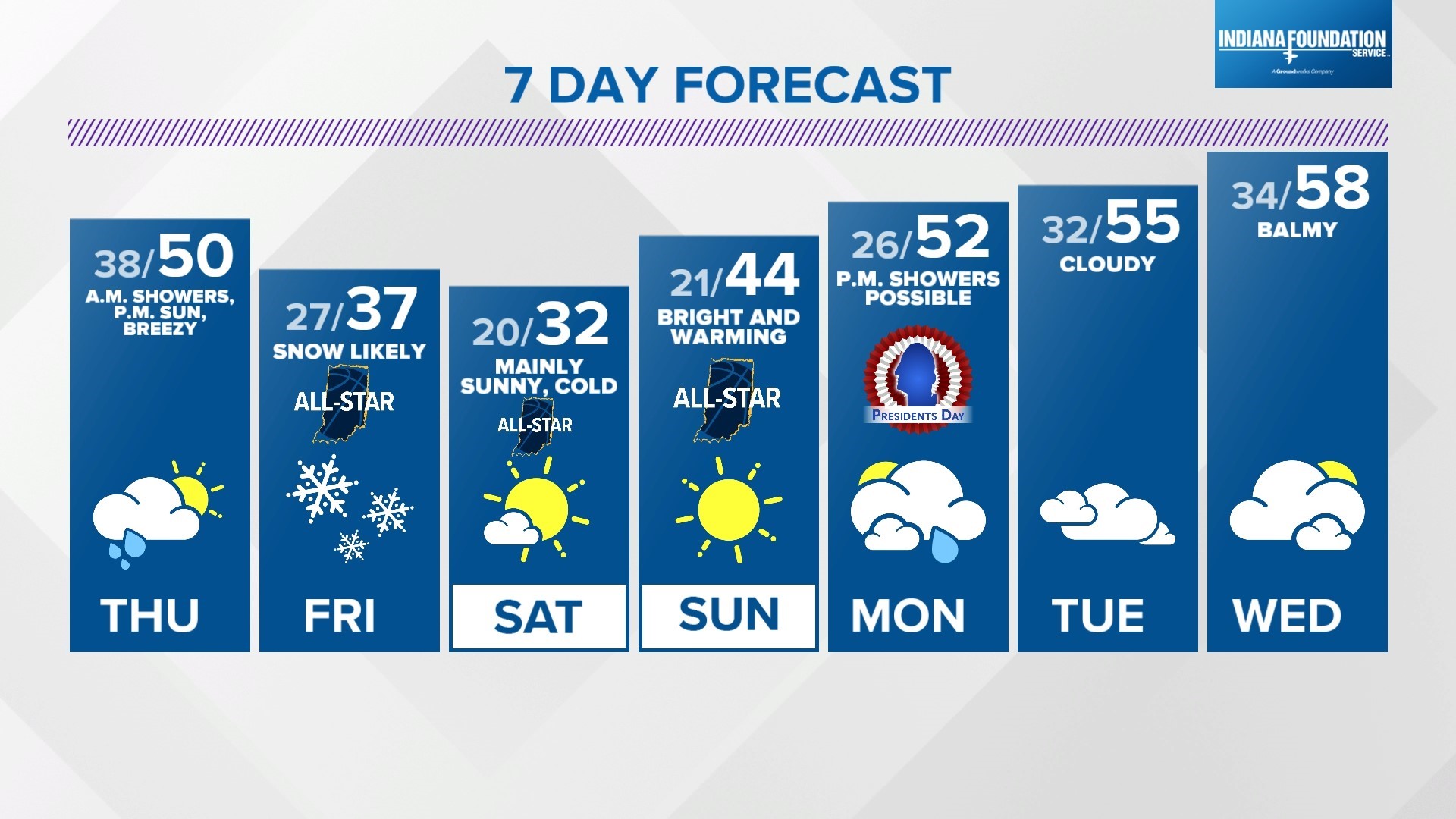 Rainy and windy Thursday, chilly change coming - Feb. 14, 2024 | wthr.com
