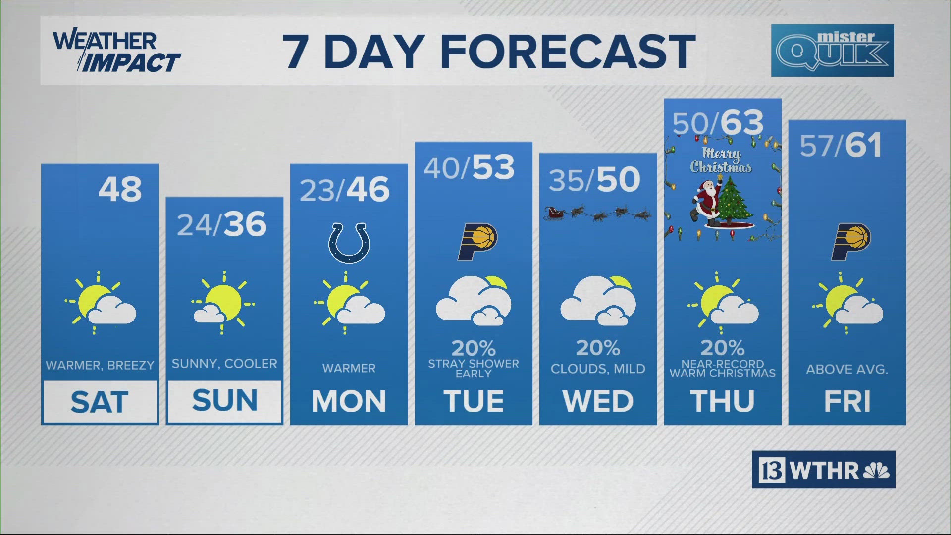 13Weather morning forecast | Saturday, Dec. 20, 2025 | wthr.com
