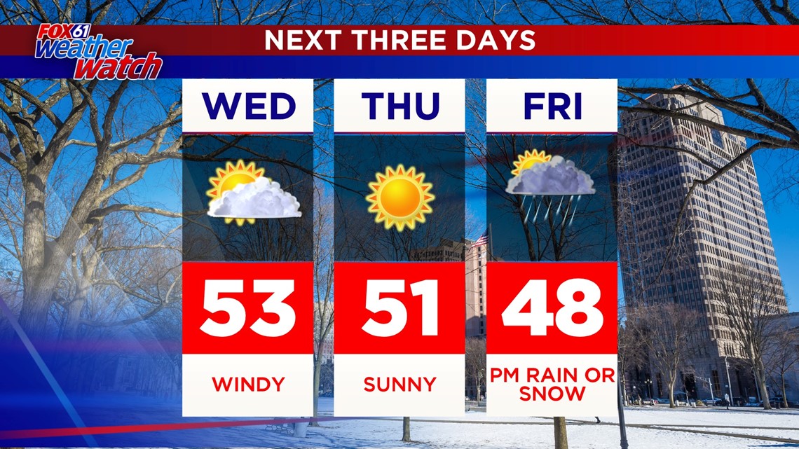 Drier but windy Wednesday | fox61.com
