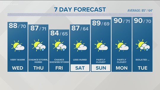 10-Day Forecast for Hartford, Connecticut | fox61.com
