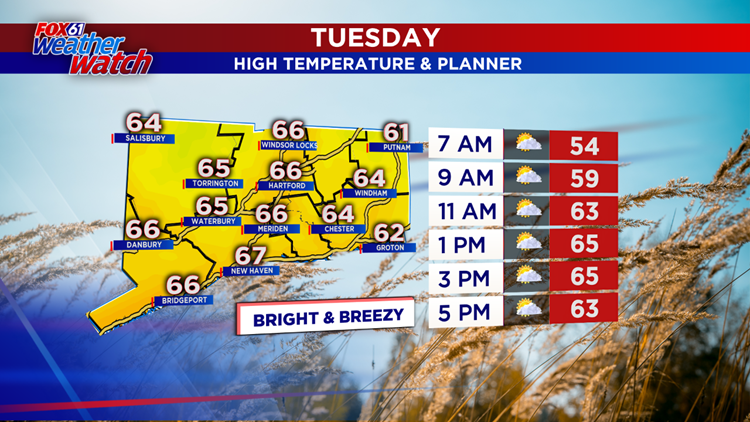 Weather Conditions cover Connecticut | fox61.com