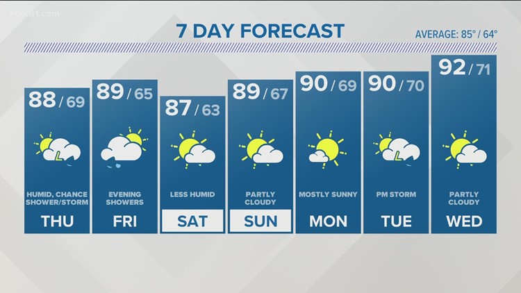 Meet the Team | fox61.com